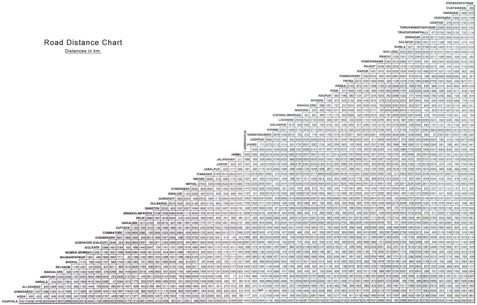 Sikkas Kwick Handling Services (P) Ltd.-Distance Calculator